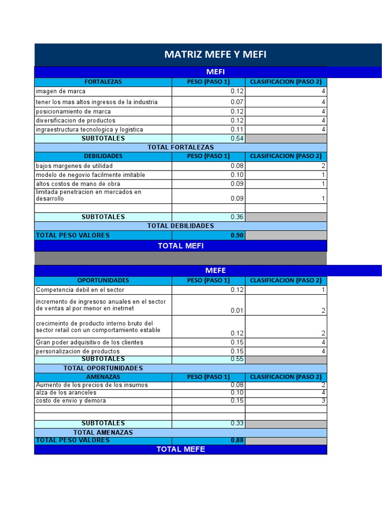 Matriz Mefe y Mefi | PDF | Economias | Comercio