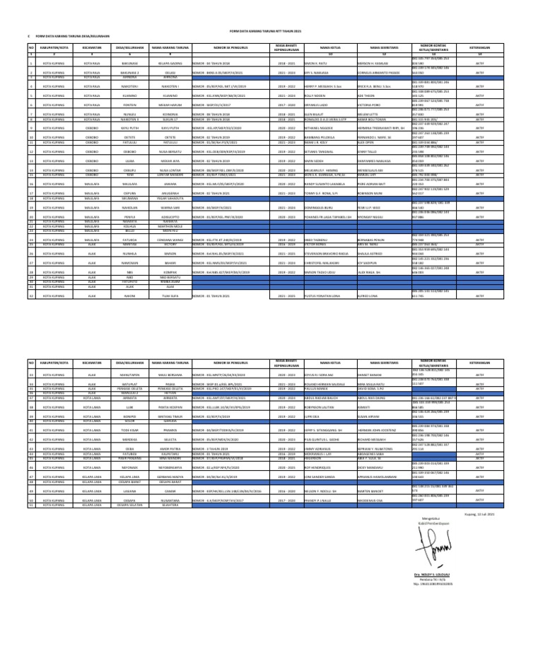 Data KT - 2021 | PDF