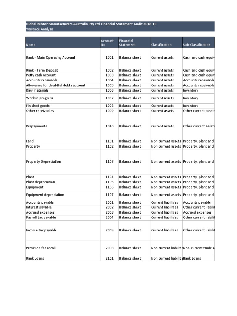 Audit Module 1 - Variance Analysis Template | PDF | Balance Sheet | Expense
