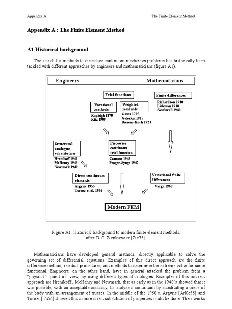 The Finite Element Method Historical Background | PDF | Matrix (Mathematics) | Finite Element Method