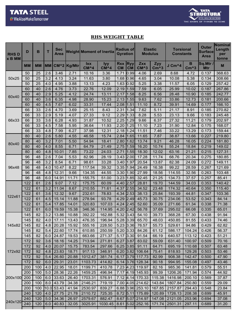 RHS Weight Table PDF