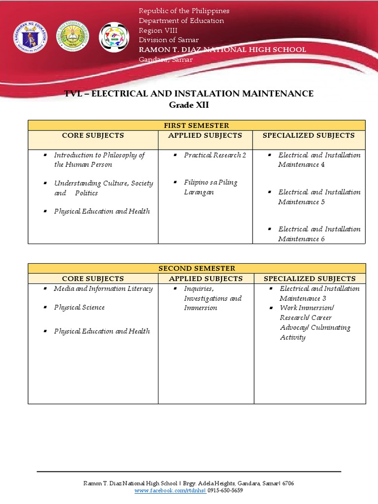 TVL - Computer Systems Servicing (Ncii) | PDF
