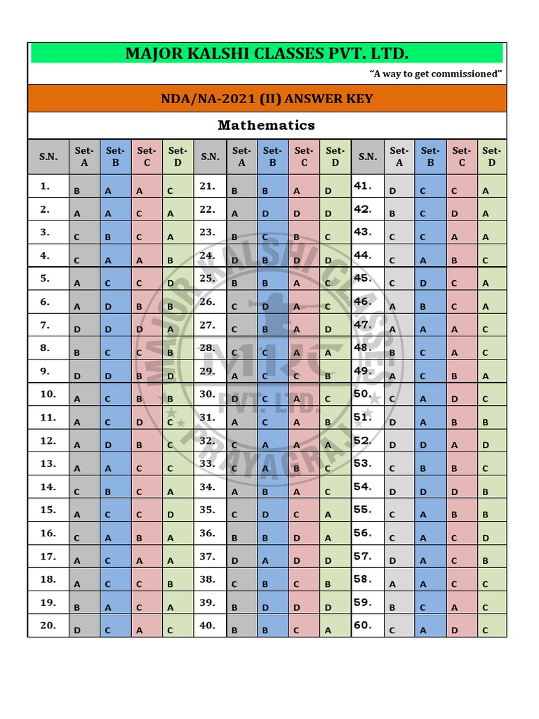 NDA 2021 II Maths Answer Key | PDF | Mathematics | Science