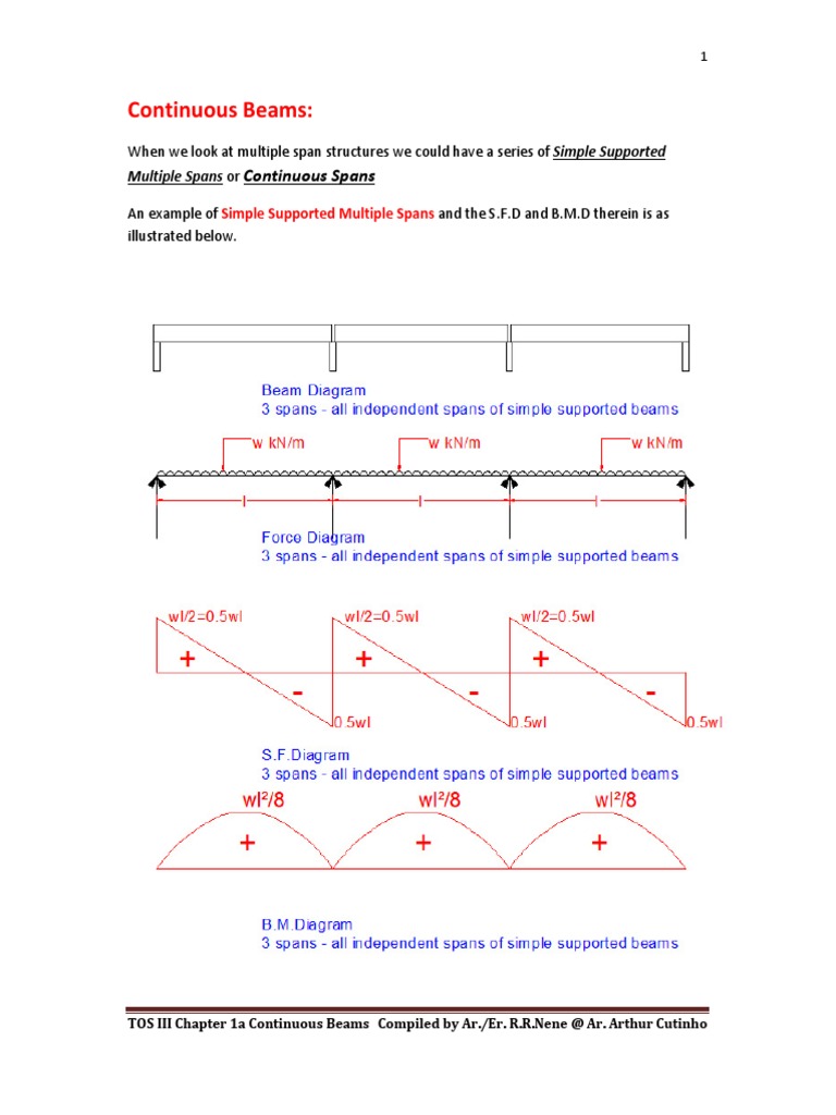 TOS III Chapter 1a Continuous Beams | PDF | Beam (Structure) | Bending