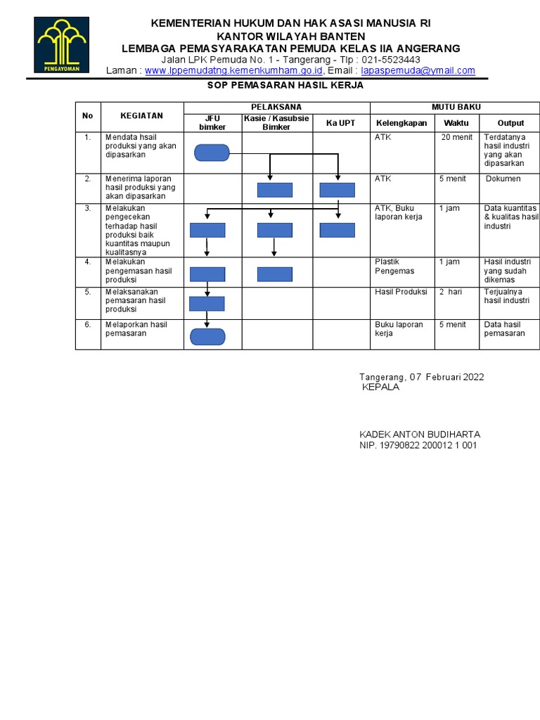 SOP Pemasaran Hasil Kegiatan Kerja | PDF