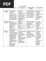 Mind Map Rubric | PDF | Symbols | Languages