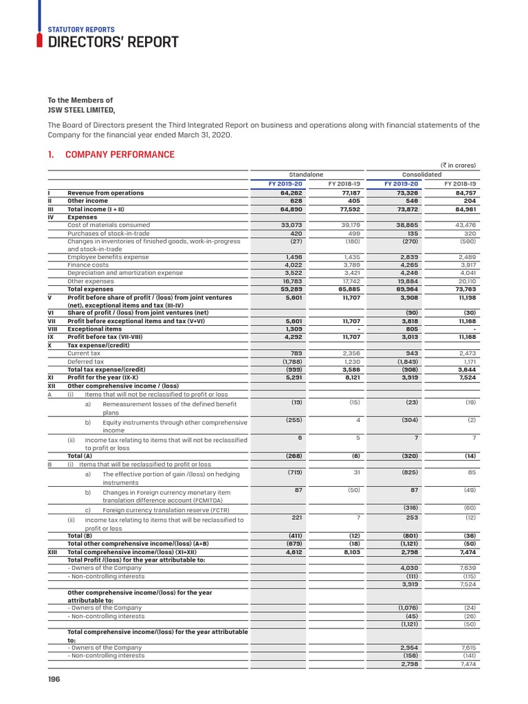 Directors' Report: 1. Company Performance | PDF | Expense | Dividend