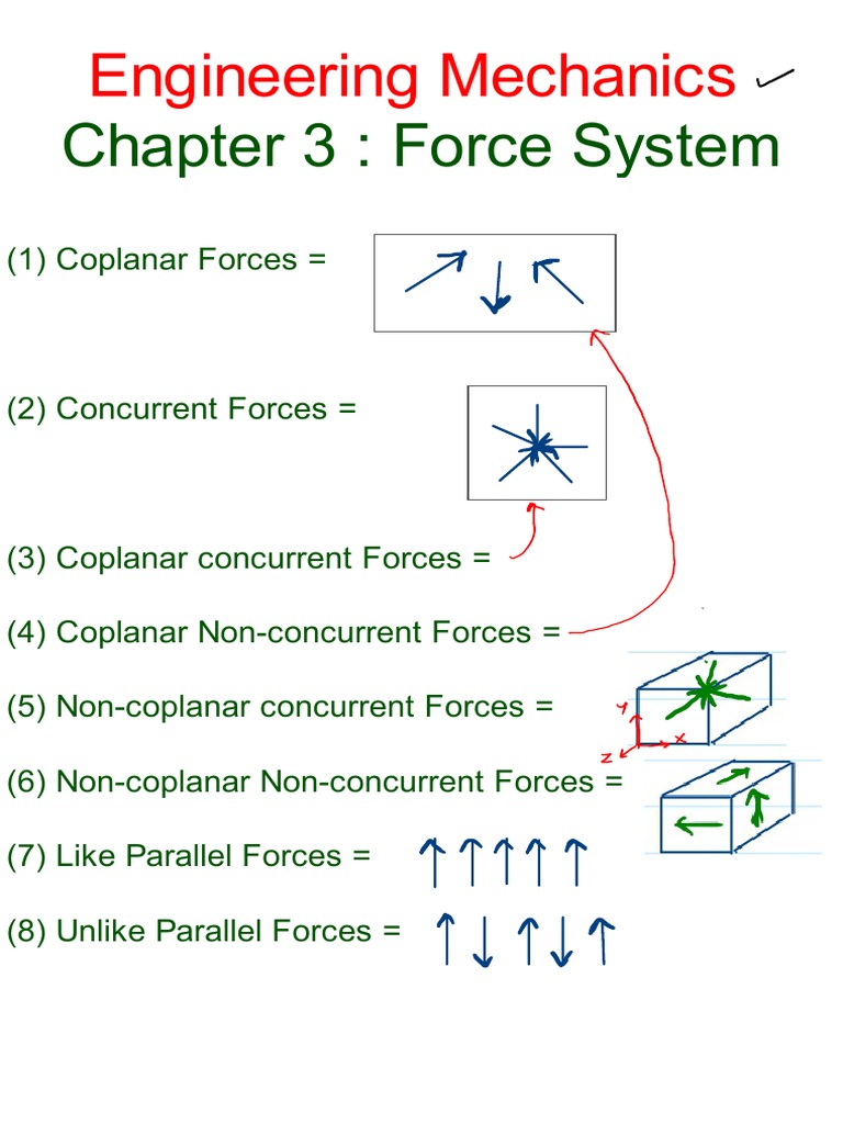 Chapter 3: Force System: Engineering Mechanics | PDF | Science ...