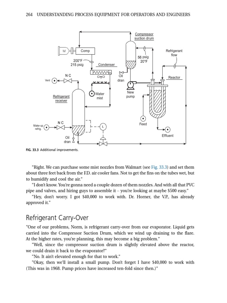 02.understanding Process Equipment For Operators & Engineers-48 | PDF ...
