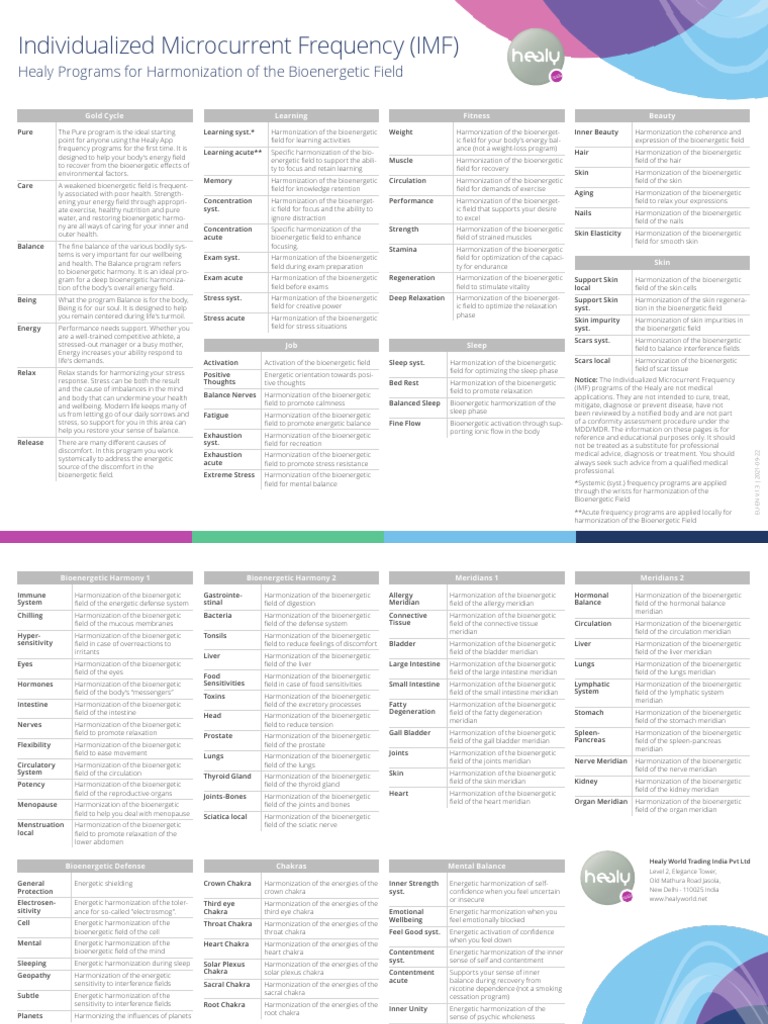 Individualized Microcurrent Frequency (IMF) : Healy Programs For Harmonization of The ...