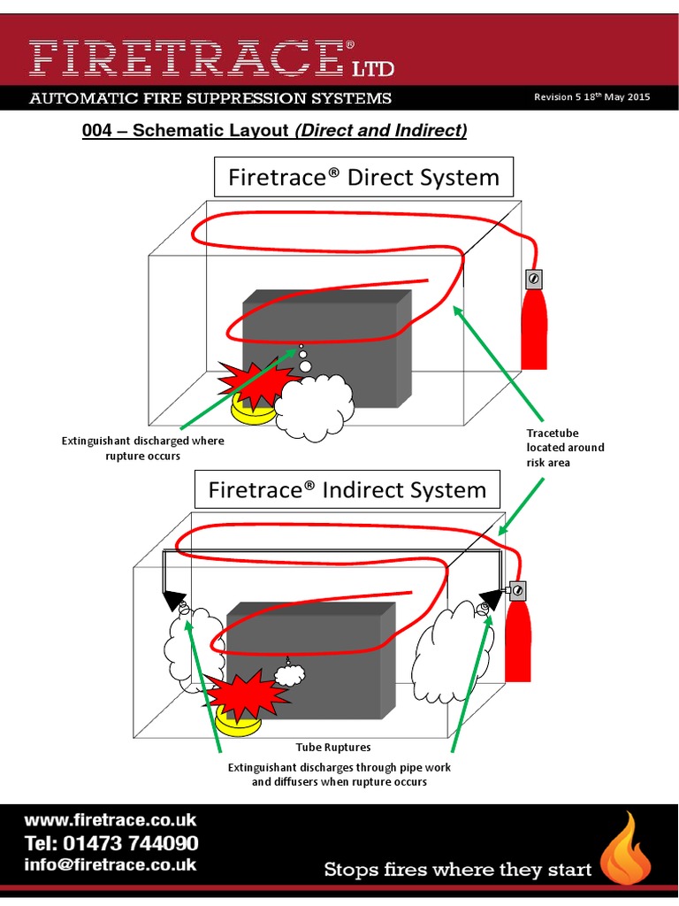 004 - Schematic Layout Direct and Indirect Issue 5 180515 | PDF