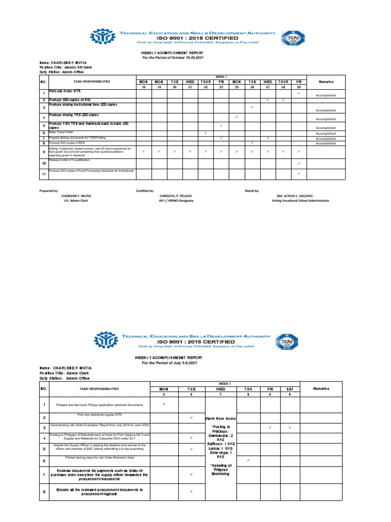 Charlene Mutia Accomplishment Report | PDF | Written Communication ...