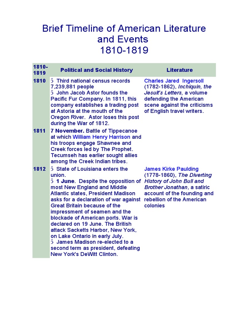 Brief Timeline of American Literature 5 | PDF | War Of 1812 | James Monroe