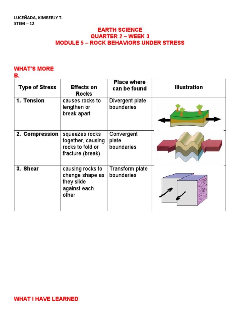 Earth Science Quarter 2 - Week 3 Module 5 - Rock Behaviors Under Stress ...