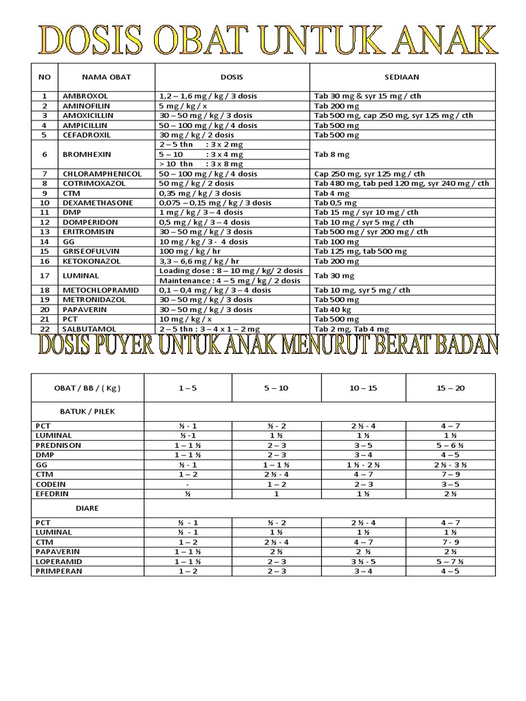 Dosis Obat | PDF