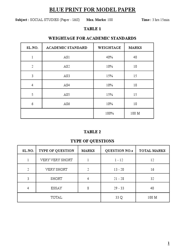 Social (English - Medium) | PDF