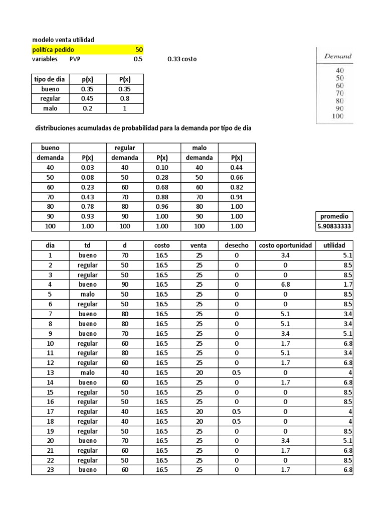 Demand Forecasting Model | PDF | Data Analysis | Probability Theory