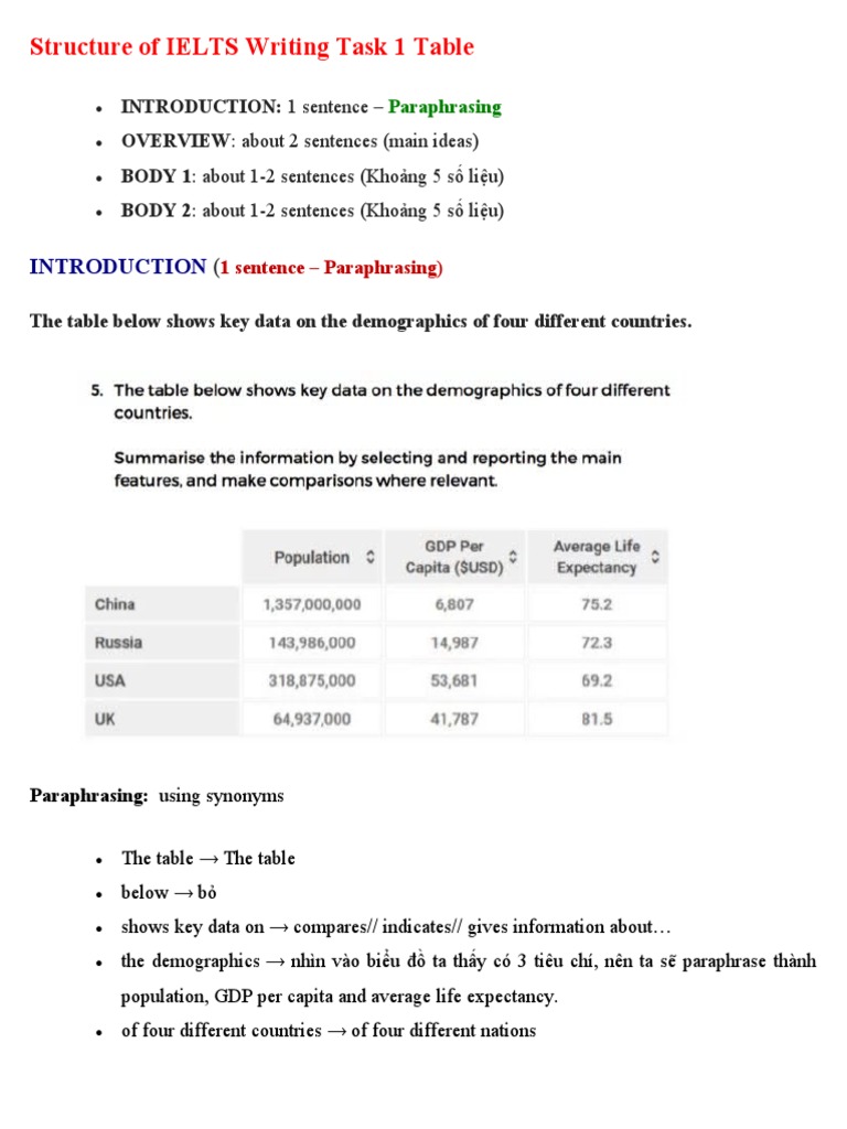 Structure of IELTS Writing Task 1 Table - ST | PDF | The United States ...