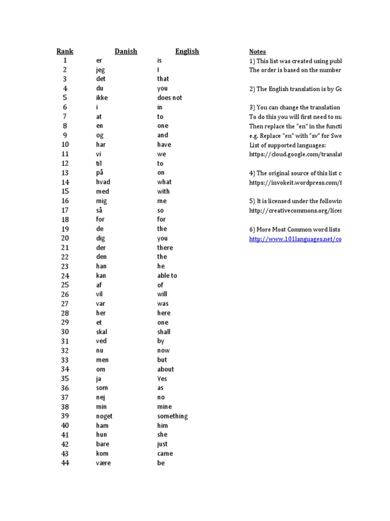 2,000 Most Common Danish Words | PDF