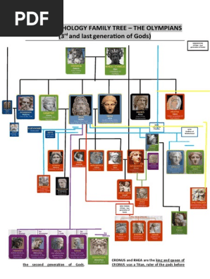 Metis Greek Mythology Family Tree