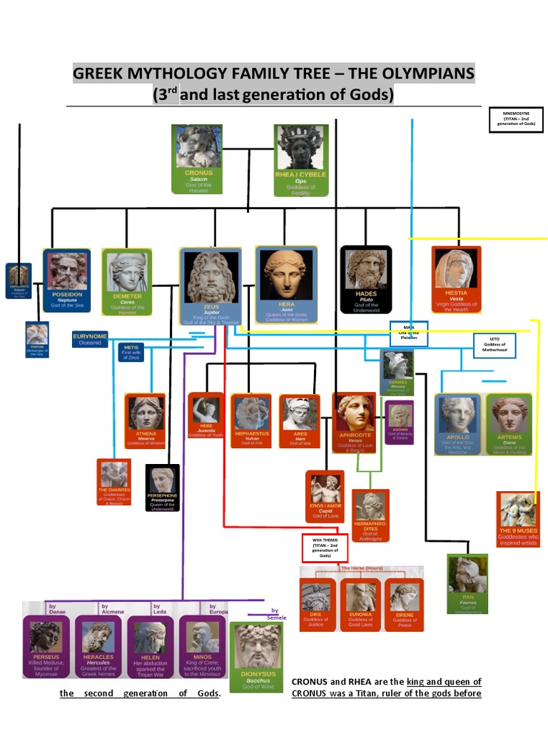 Artemis Greek Mythology Family Tree