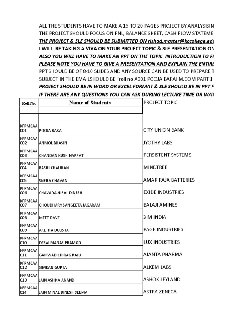 Project Topics of M.com Sem 2 2021-2022 | PDF