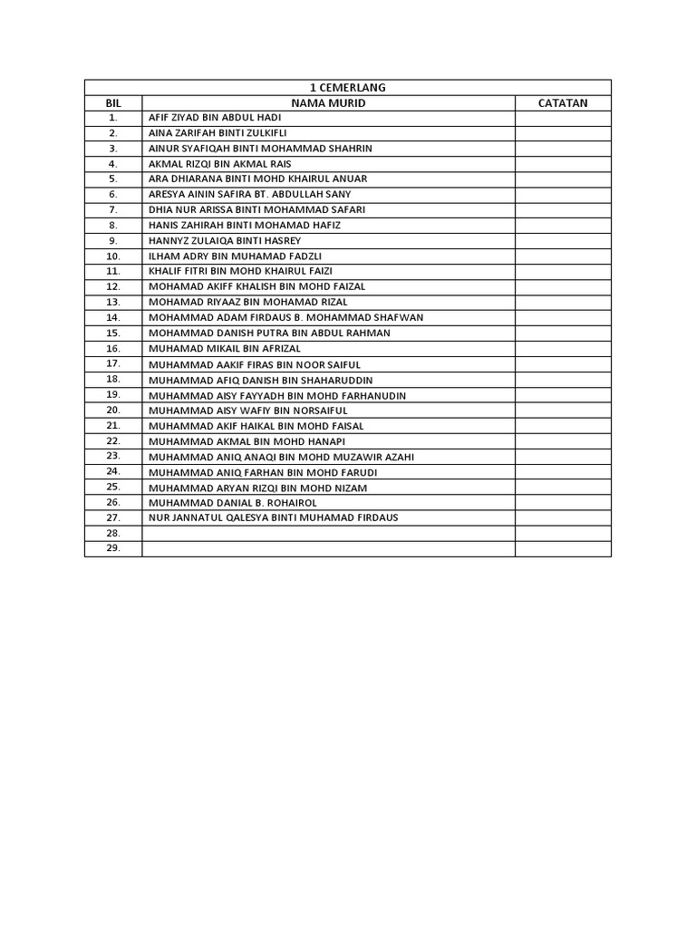 Senarai Nama Murid Tahun 1 | PDF | Travel | Religion & Spirituality