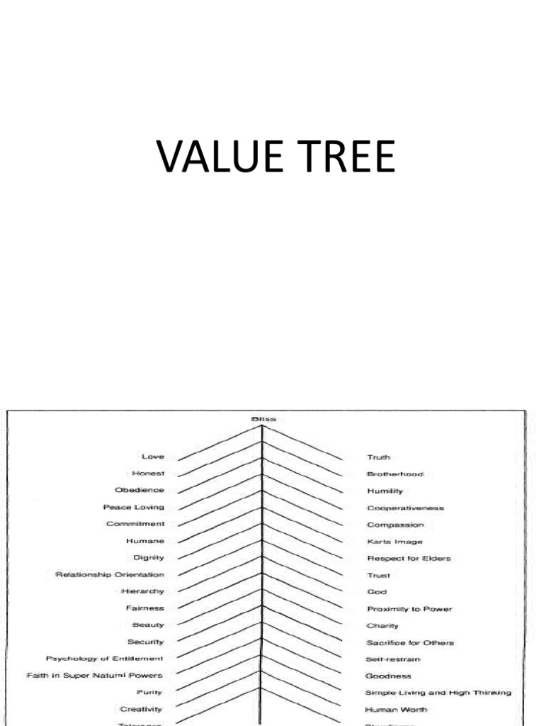 Value Tree | PDF