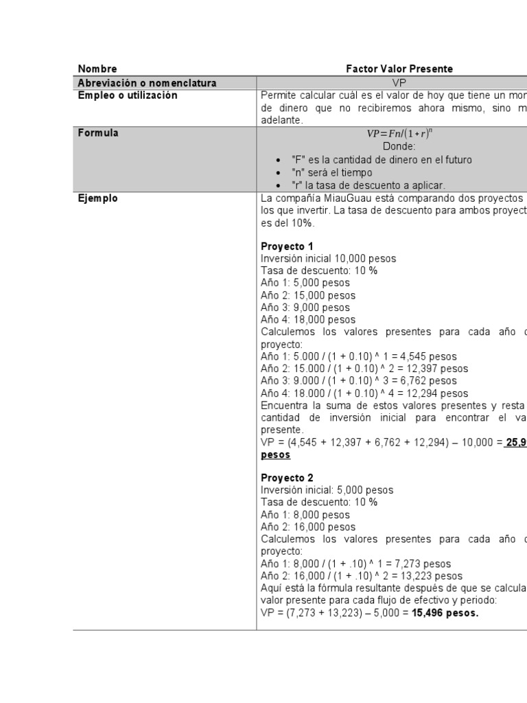 Factor Valor Presente | PDF | Servicios financieros | Economias
