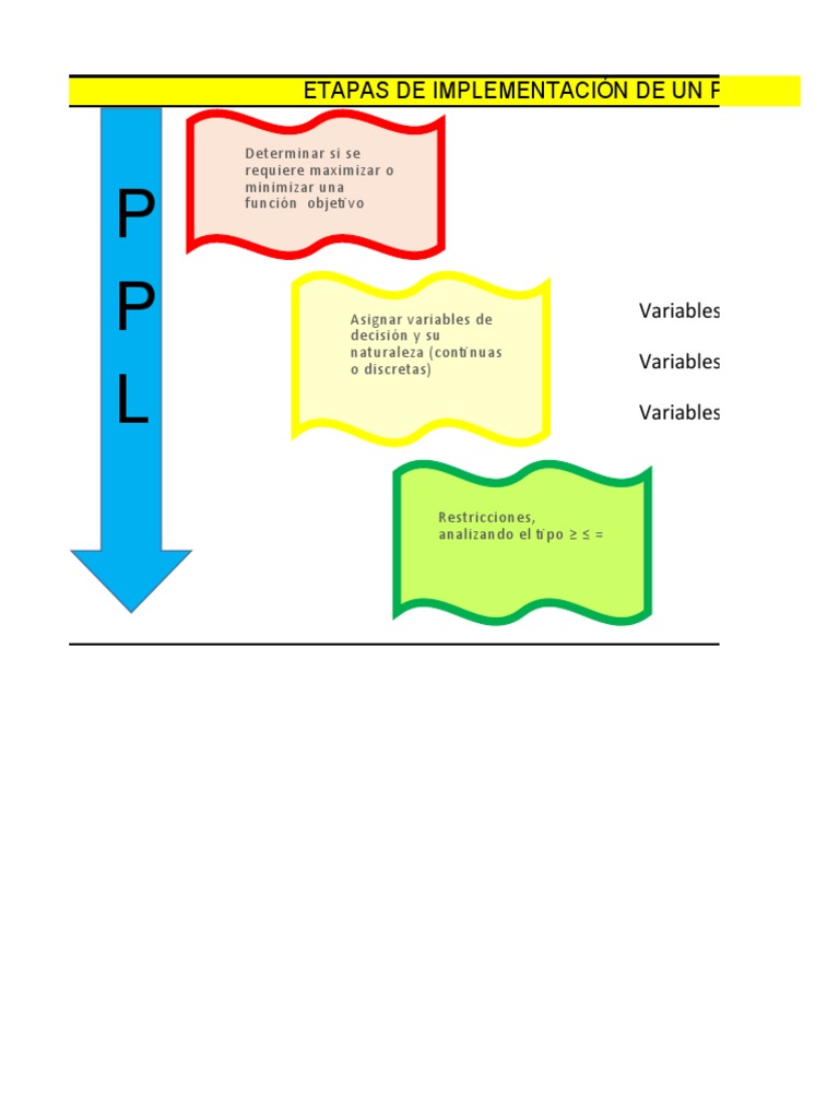 Metodo Simplex | PDF | Teoría de sistemas | Lógica matemática
