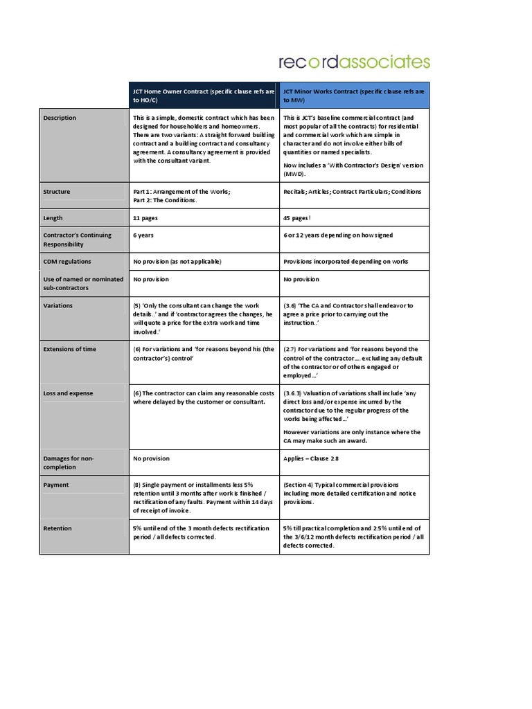JCT Home Owner Contract TABLE | Download Free PDF | Adjudication ...