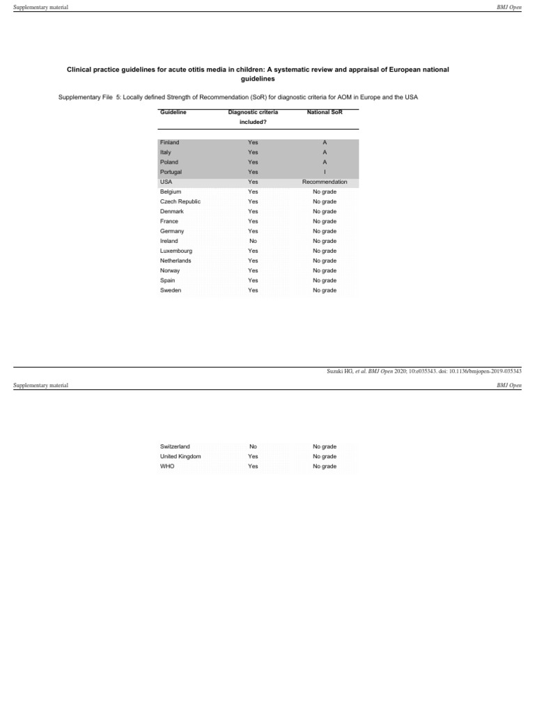 Pediatric AOM Guidelines in Europe | PDF | Clinical Medicine | Medical ...