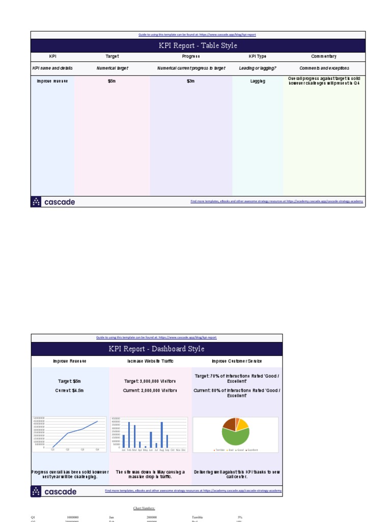 KPI Report Template 2 | PDF