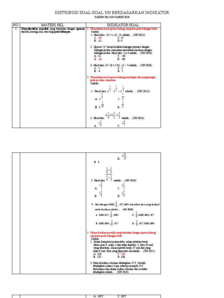SKL 1. Bilangan | PDF