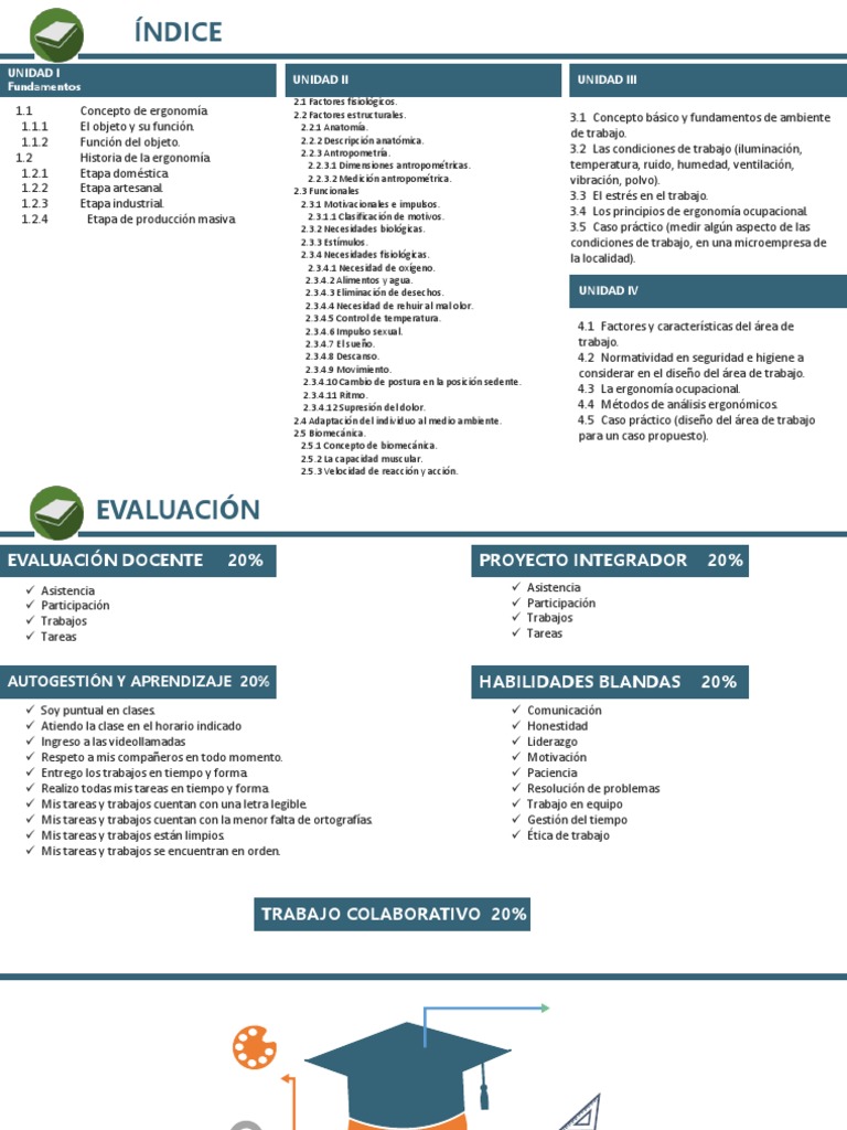 Unidad 1 Ergonomia | PDF | Factores humanos y ergonomía | Diseño