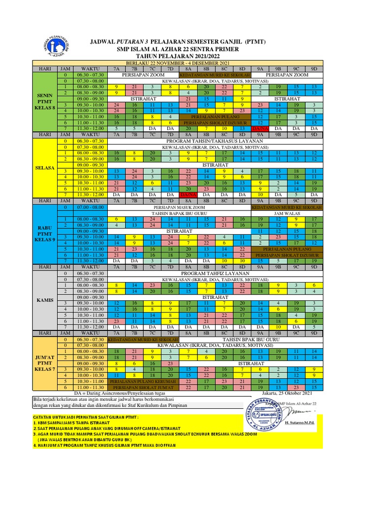 Jadwal PTMT 22 Nov SD 4 Des 2021 Fix | PDF