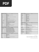 DS2 Boss Chart-Updated | PDF