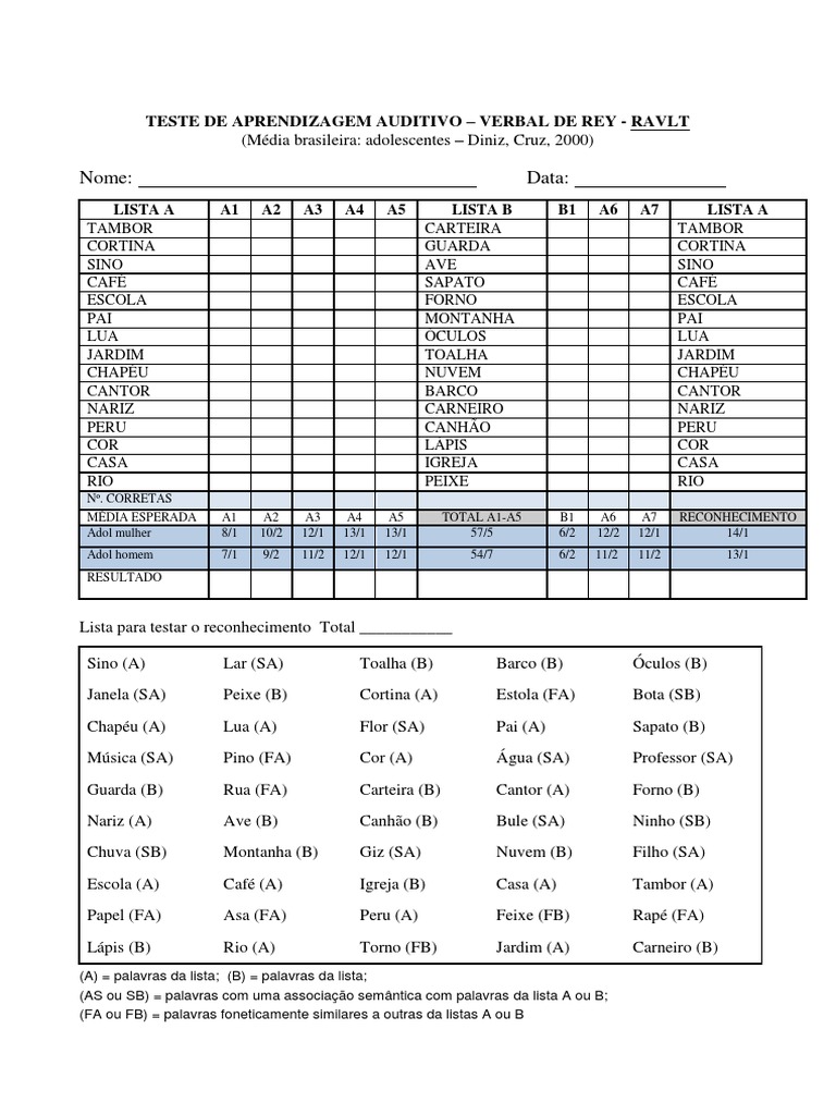 Aplicação Adolescentes RAVLT | PDF