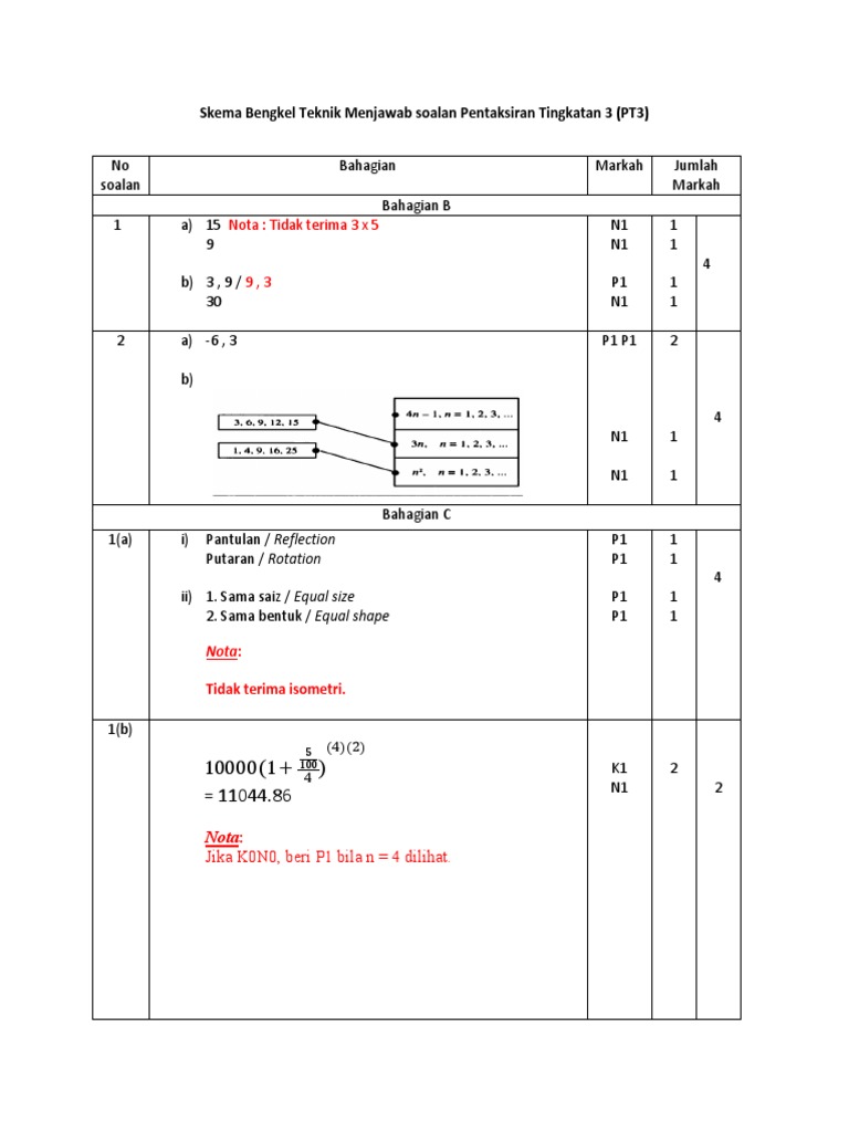 Skema Bengkel Teknik Menjawab Soalan PT3 | PDF