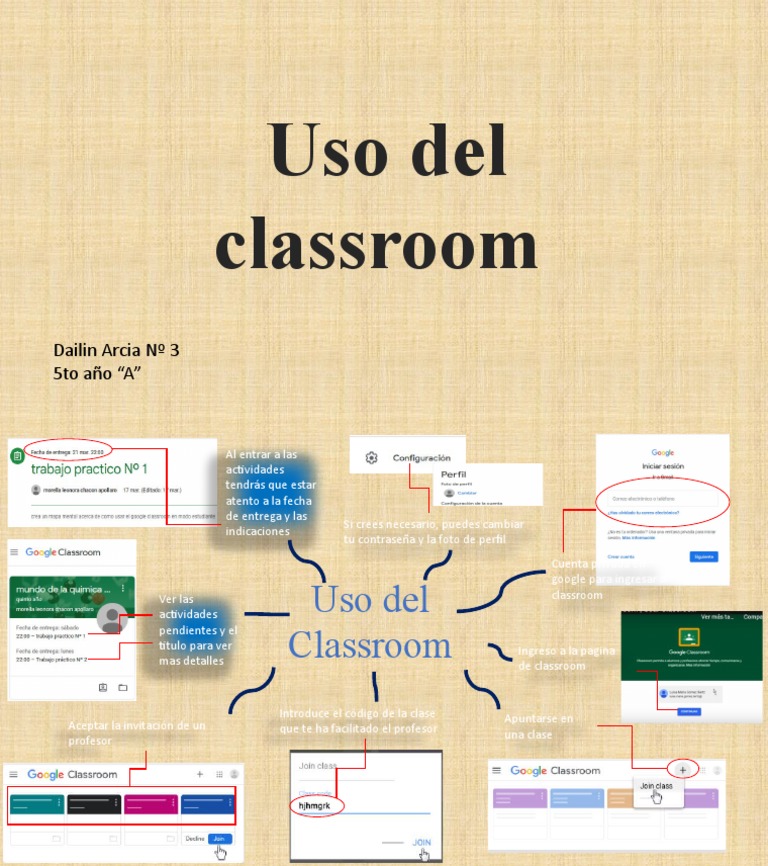 Mapa Mental Del Uso Del Classroom | PDF