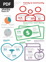 Alabama Poverty Rates by Education | PDF | Preventive Healthcare ...