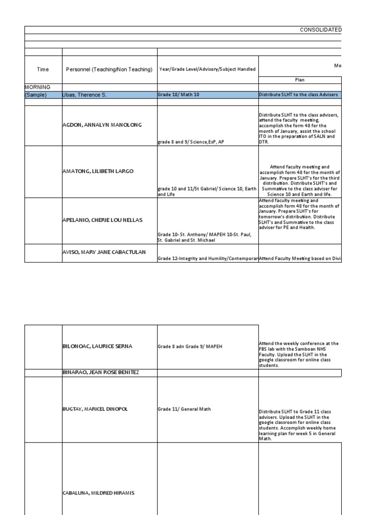 Consolidated Workweek Plans and Acccomplishment of Teachers and Non Teaching Personnel 1 | PDF ...