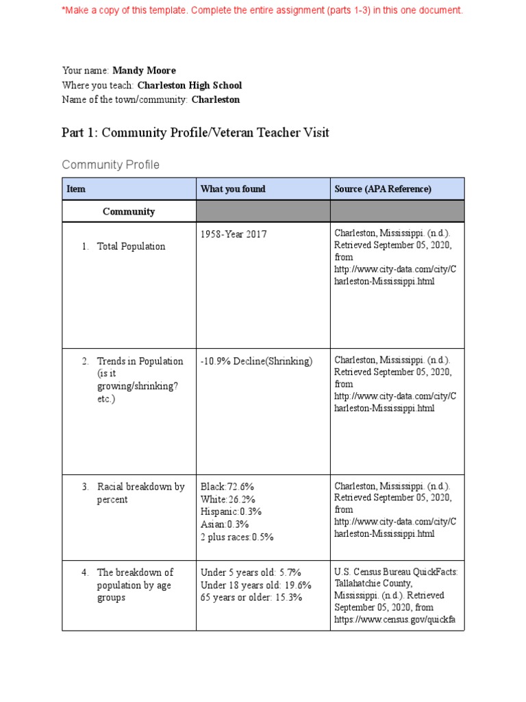 Moore School Community Profile Template Edci 612 Fall 2020 MTC | PDF