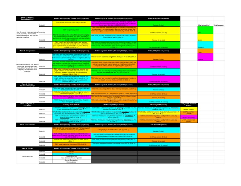 algebra 1- curriculum map spring 2021 official - curriculum map 1 | PDF