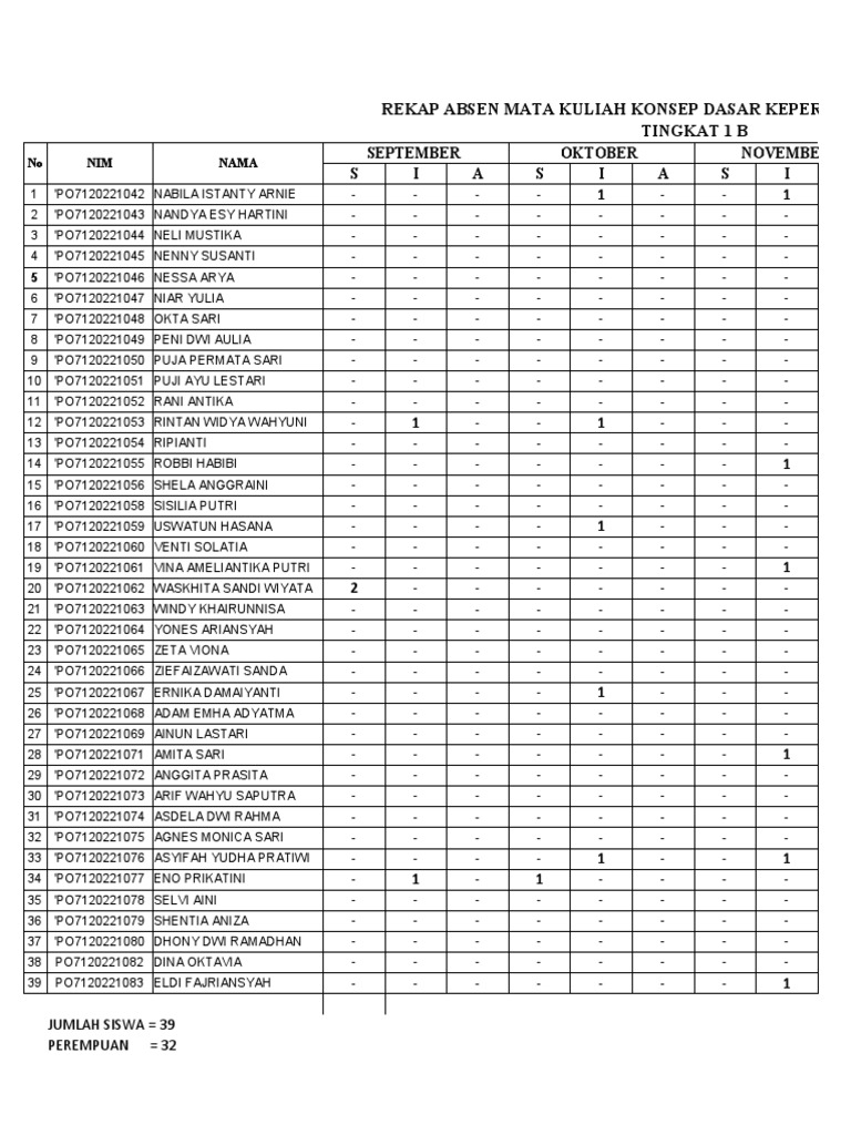 Rekap Absen Mata Kuliah Konsep Dasar Keperawatan Tingkat 1 B | PDF