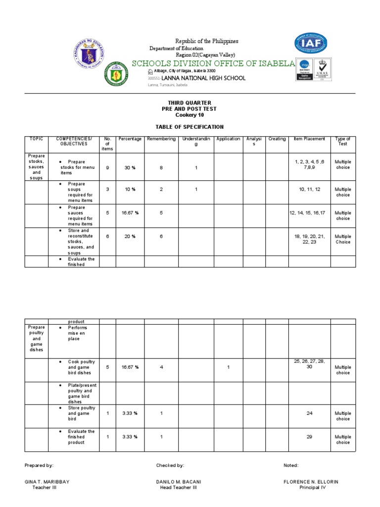 TOS - TLE 10 (3rd Grading) | PDF