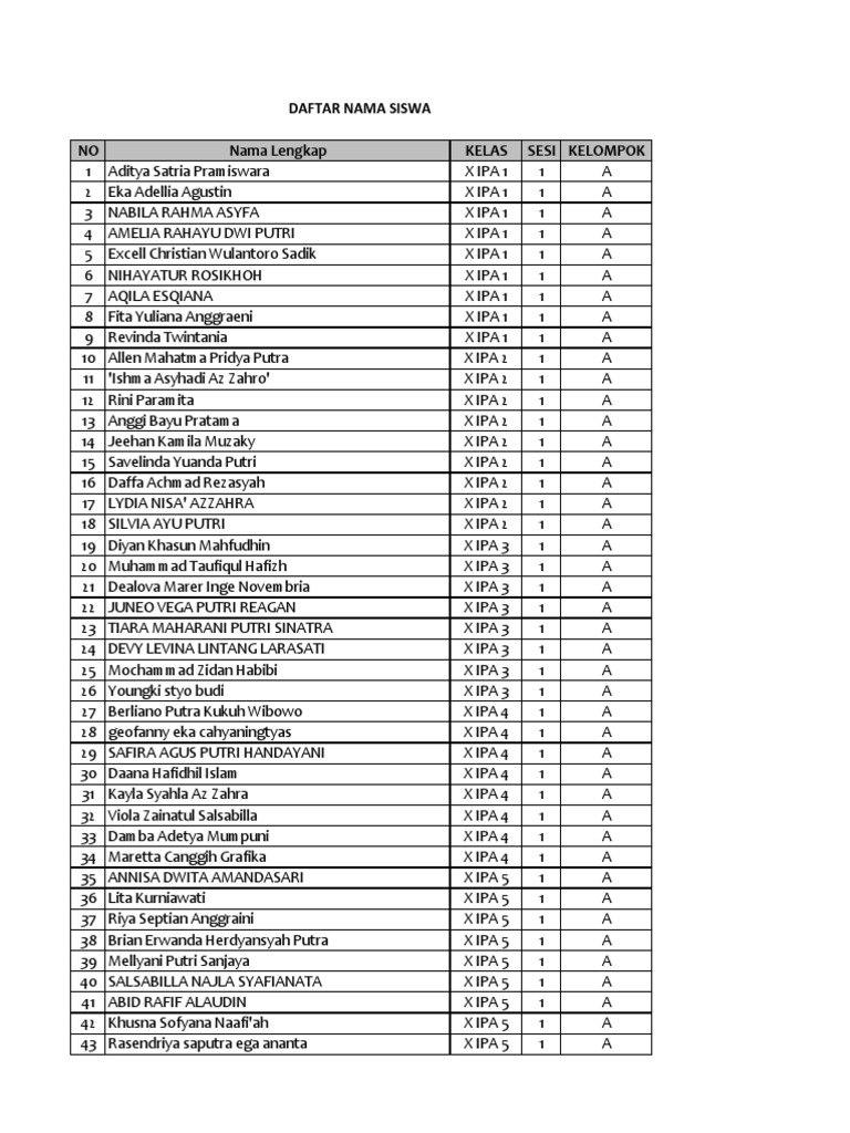 DATA PENGELOMPOKAN KELAS Bermanfaat 2020 | PDF