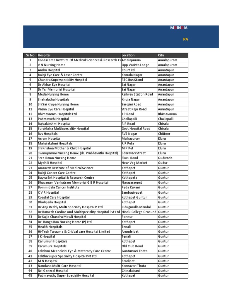 Hospital List | PDF | Hospital | Health Care