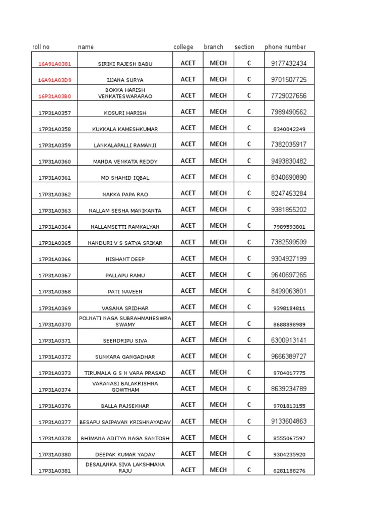 Roll No Name College Branch Section Phone Number 9177432434 9701507725 ...