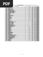 MORTH - STANDARD DATA BOOK FOR ANALYSIS OF RATES (1 ST Revision) | PDF